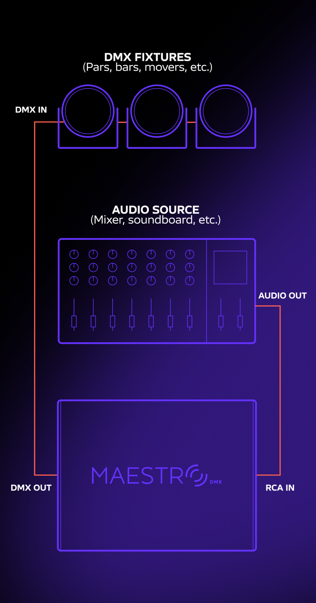 MaestroDMX | MaestroDMX